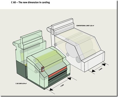 Rieter - Card C 60
